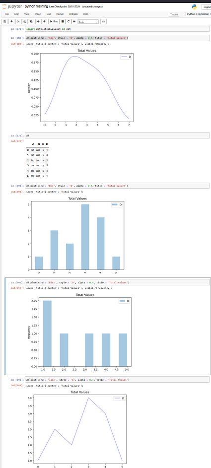 Jesulewami Kupoluyi on LinkedIn: #numpy #pandas #matplotlib #pandas # ... Jesulewami Kupoluyi on LinkedIn: #numpy #pandas #matplotlib #pandas # ...
