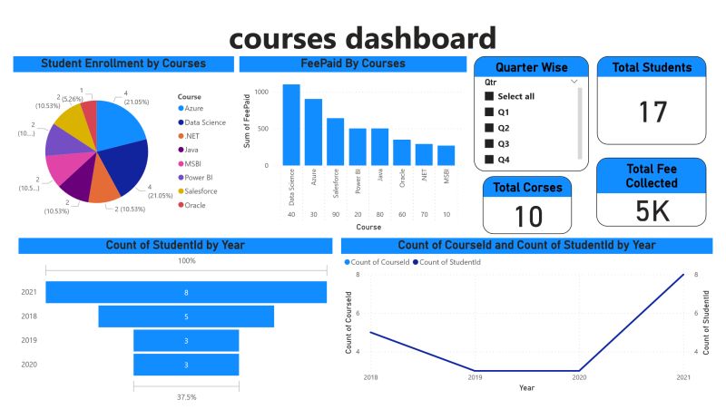 Sahil Shende on LinkedIn: #powerbi #datavisualization #analytics # ... Sahil Shende on LinkedIn: #powerbi #datavisualization #analytics # ...