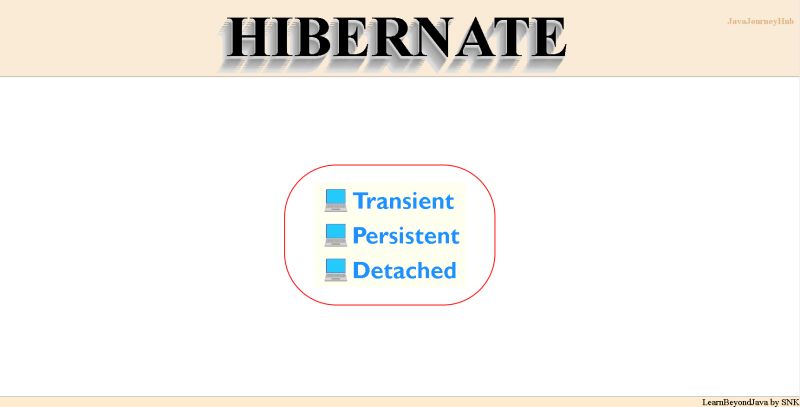 Sura Naresh Kumar on LinkedIn: #java #hibernate #fullstackdeveloper # ... Sura Naresh Kumar on LinkedIn: #java #hibernate #fullstackdeveloper # ...