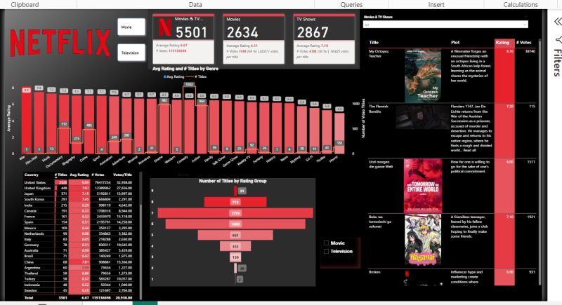 Thakur Rupak Singh on LinkedIn: #powerbi #dataanlytics # ... Thakur Rupak Singh on LinkedIn: #powerbi #dataanlytics # ...
