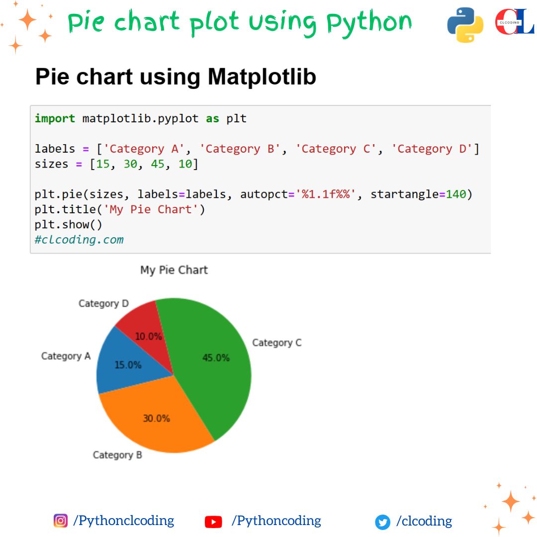 Python Coding on LinkedIn: Pie chart plot using Python Python Coding on LinkedIn: Pie chart plot using Python