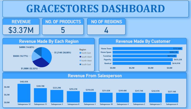 Lauretta Tanen on LinkedIn: #dataanalyts #dataanalysis #dataanalytics # ... Lauretta Tanen on LinkedIn: #dataanalyts #dataanalysis #dataanalytics # ...