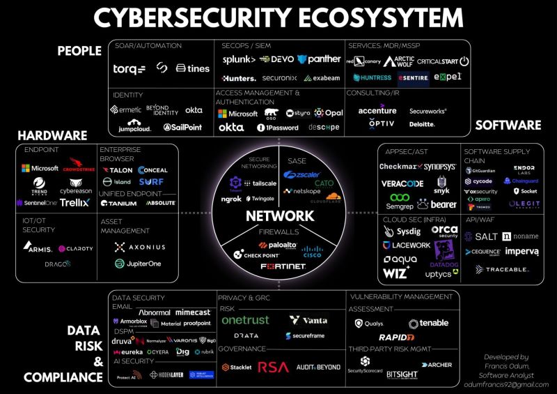 Farhan Haroon on LinkedIn: #cybersecurity #infosec #ai #machinelearning ... Farhan Haroon on LinkedIn: #cybersecurity #infosec #ai #machinelearning ...