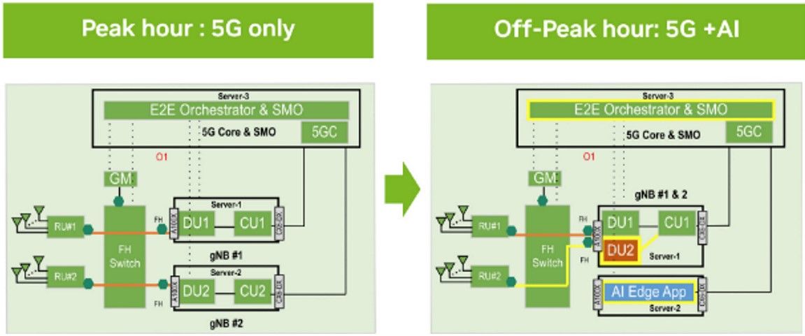 telecomhall on LinkedIn: 5G RAN as a Service: RAN-In-The-Cloud Thanks ... telecomhall on LinkedIn: 5G RAN as a Service: RAN-In-The-Cloud Thanks ...