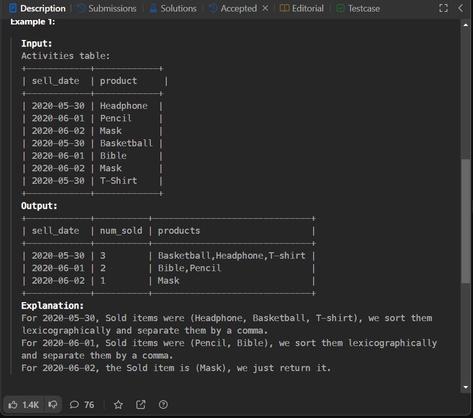 YADNESH NARKHEDE on LinkedIn: #30daysofpandas #leetcode #datascience # ... YADNESH NARKHEDE on LinkedIn: #30daysofpandas #leetcode #datascience # ...