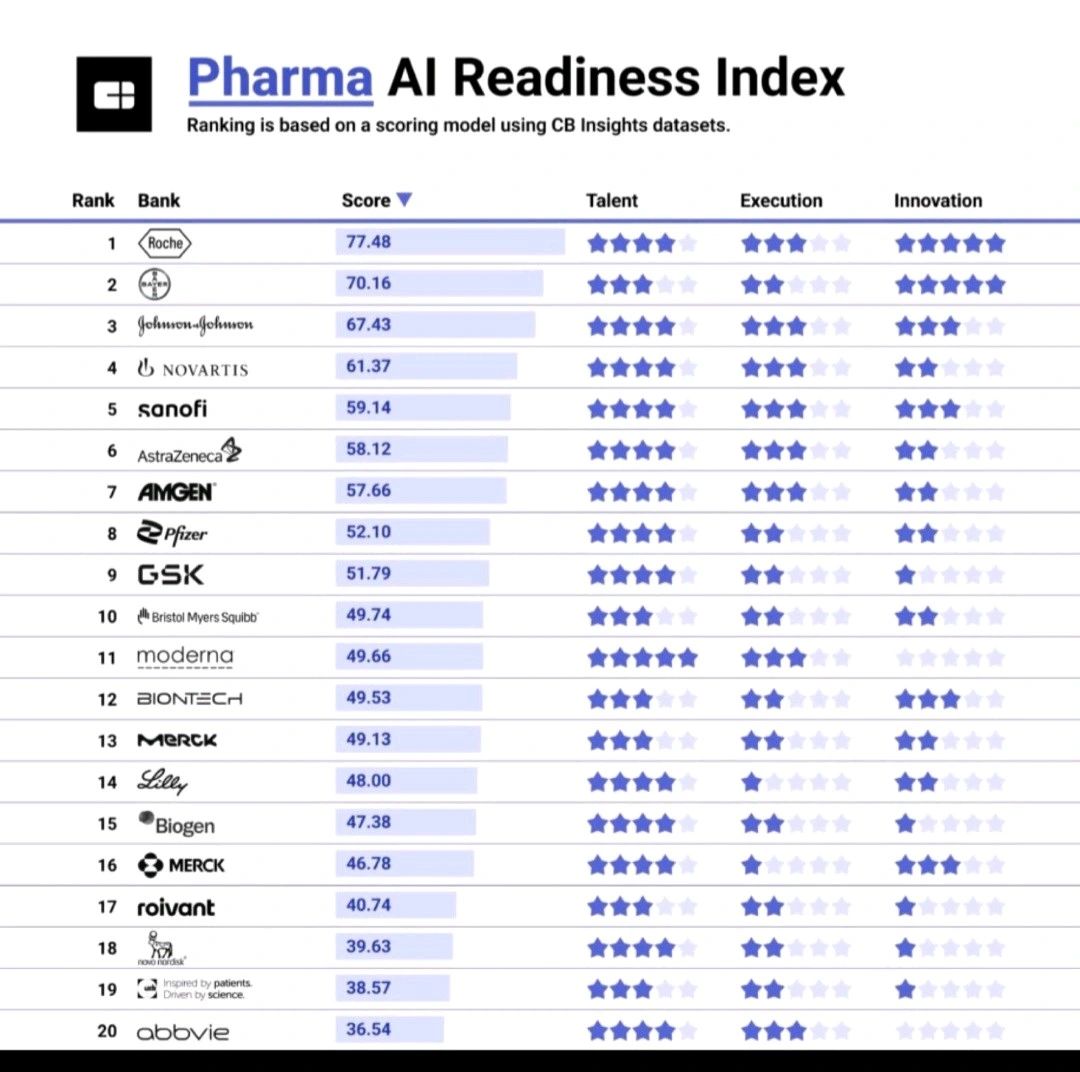 Prateek Munjal on LinkedIn: #innovation #pharma #ai #ml #digitalhealth ... Prateek Munjal on LinkedIn: #innovation #pharma #ai #ml #digitalhealth ...