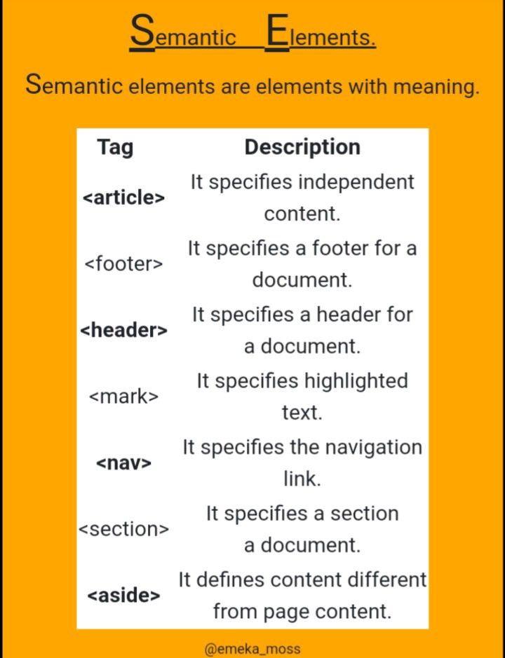 emeka arochi on LinkedIn: Some insights to what semantic elements mean ... emeka arochi on LinkedIn: Some insights to what semantic elements mean ...