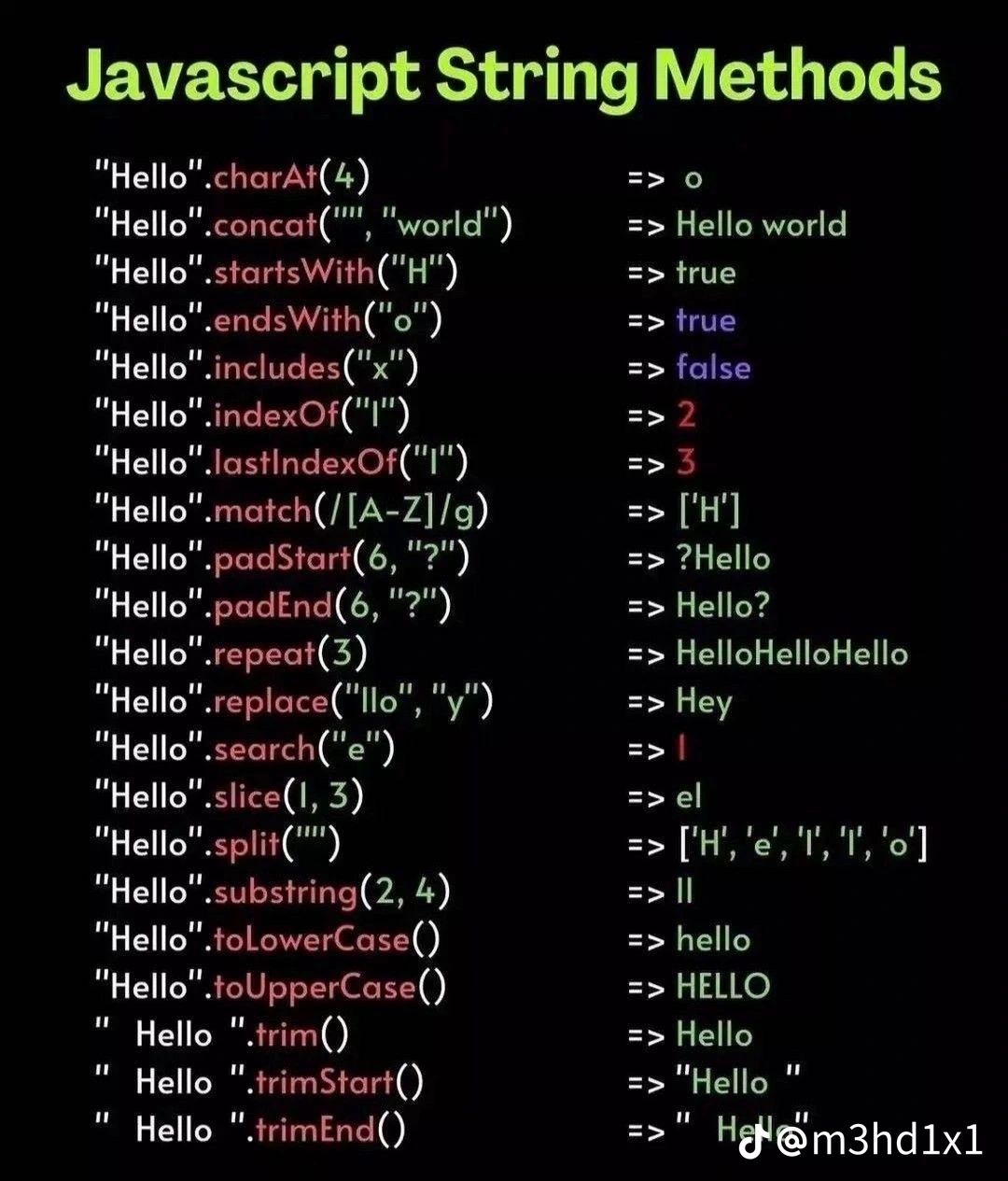Ghulam Mustafa Memon on LinkedIn: Javascript strings method Ghulam Mustafa Memon on LinkedIn: Javascript strings method