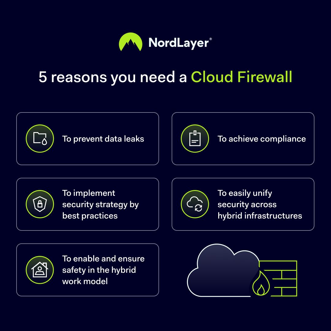 NordLayer on LinkedIn: #cloudfirewall #fwaas #firewall #networksecurity NordLayer on LinkedIn: #cloudfirewall #fwaas #firewall #networksecurity