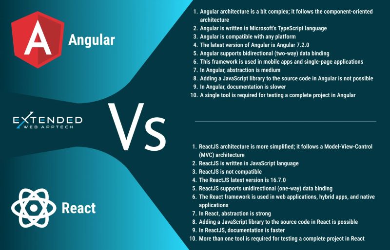 Mo. Suhail on LinkedIn: #angular #react #javascript #frameworks # ... Mo. Suhail on LinkedIn: #angular #react #javascript #frameworks # ...