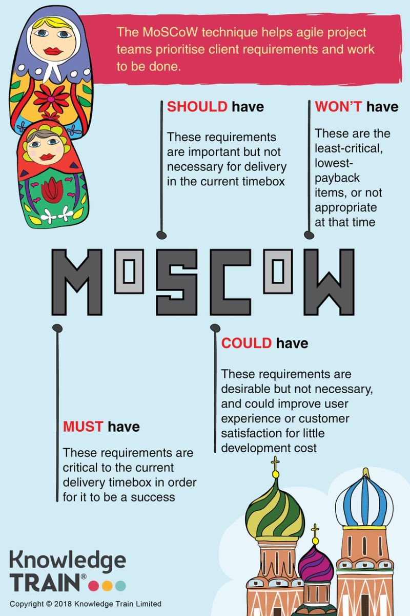 Adekunle Lawal SFC™, PSM™ on LinkedIn: #agile #scrum #kanban #moscow # ... Adekunle Lawal SFC™, PSM™ on LinkedIn: #agile #scrum #kanban #moscow # ...