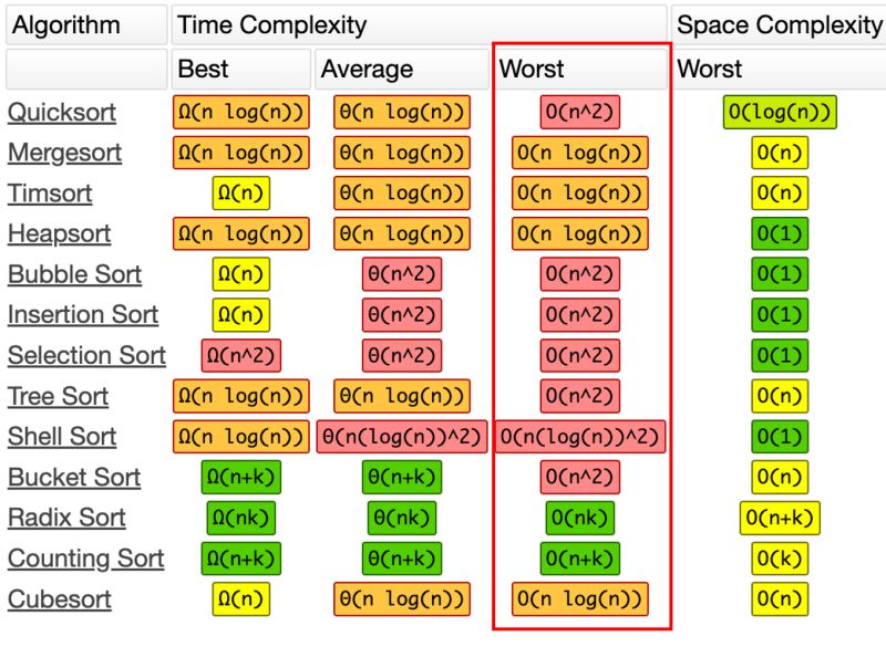 Behzad Dara on LinkedIn: #algorithmanalysis #timecomplexity # ... Behzad Dara on LinkedIn: #algorithmanalysis #timecomplexity # ...