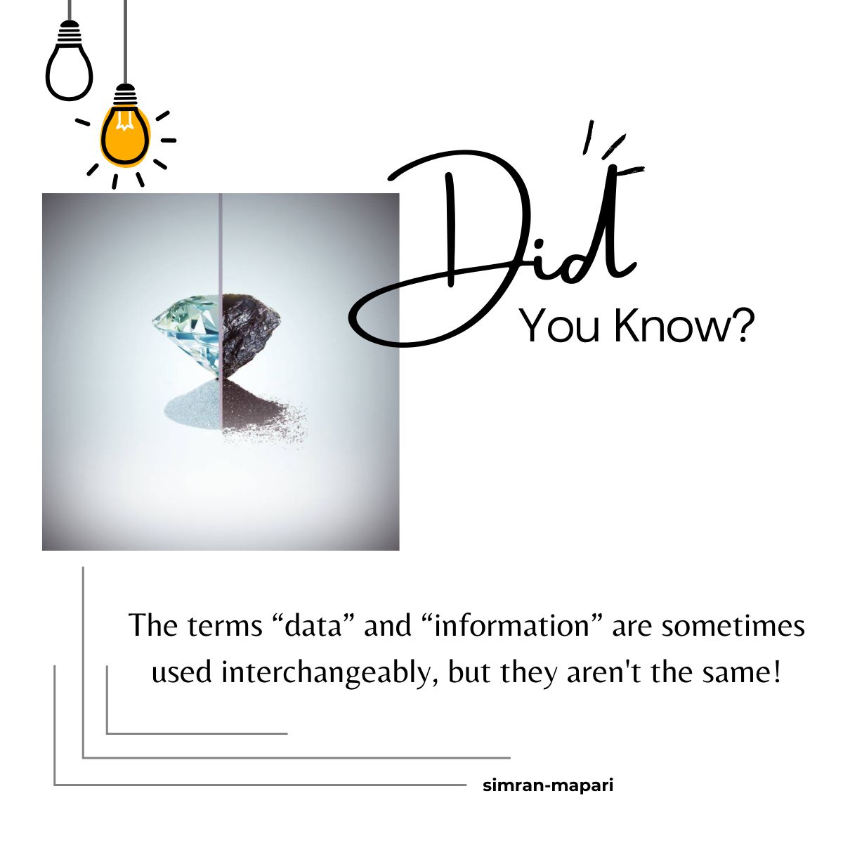 Simran Mapari on LinkedIn: #data #information #transformation #value # ... Simran Mapari on LinkedIn: #data #information #transformation #value # ...