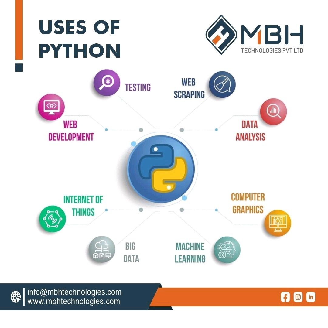 MBH Technologies Private Limited on LinkedIn: #python # ... MBH Technologies Private Limited on LinkedIn: #python # ...