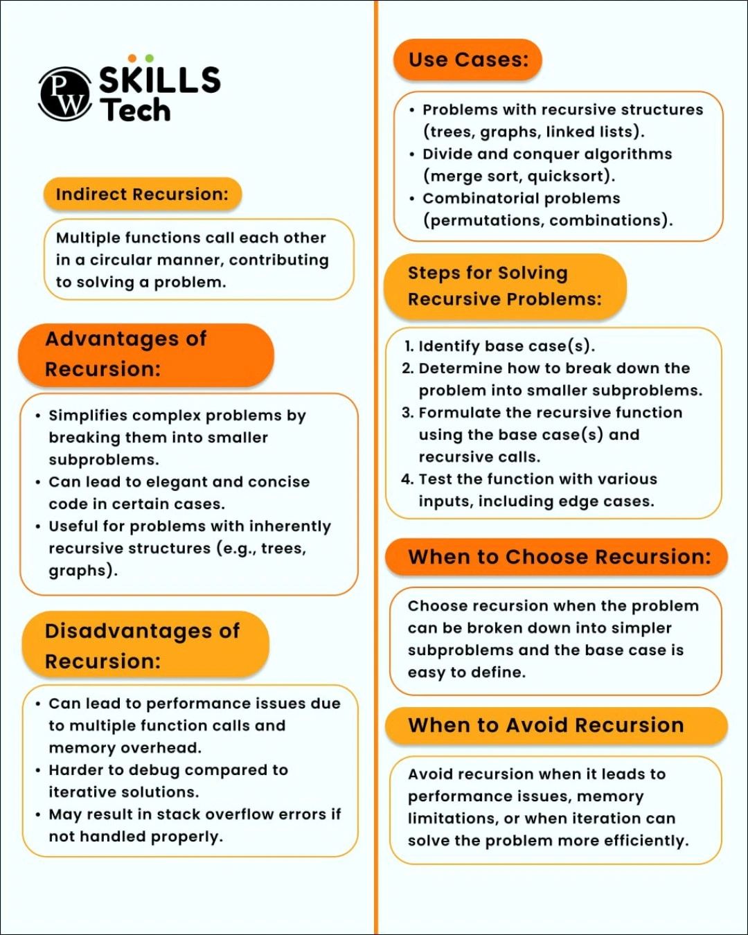 Karishma Bhardwaj on LinkedIn: #cheatsheet #recursion #cs #programmer # ... Karishma Bhardwaj on LinkedIn: #cheatsheet #recursion #cs #programmer # ...