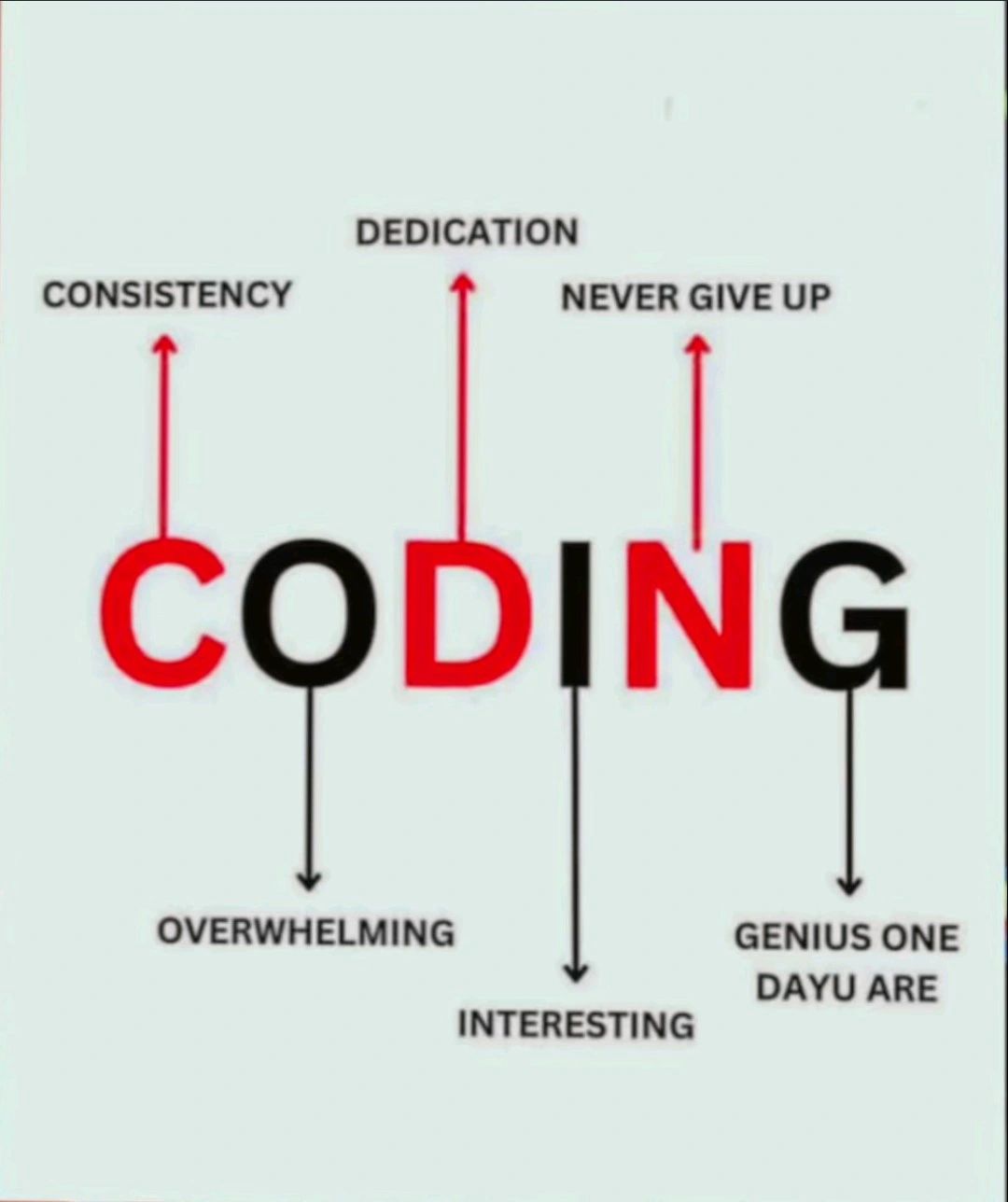Aaradhana Mewade on LinkedIn: #coding #programminglife #techsavvy # ... Aaradhana Mewade on LinkedIn: #coding #programminglife #techsavvy # ...
