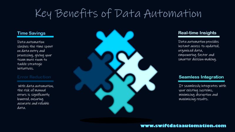 SwiftData Automation on LinkedIn: Why should companies employ data ... SwiftData Automation on LinkedIn: Why should companies employ data ...