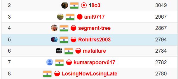 Rohit Kumar Sharma on LinkedIn: #leetcode #contests #codingchallenges # ... Rohit Kumar Sharma on LinkedIn: #leetcode #contests #codingchallenges # ...