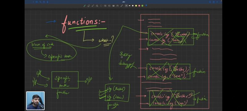 Learn about function keyword in JavaScript | Abdul Kheeyan posted on ... Learn about function keyword in JavaScript | Abdul Kheeyan posted on ...