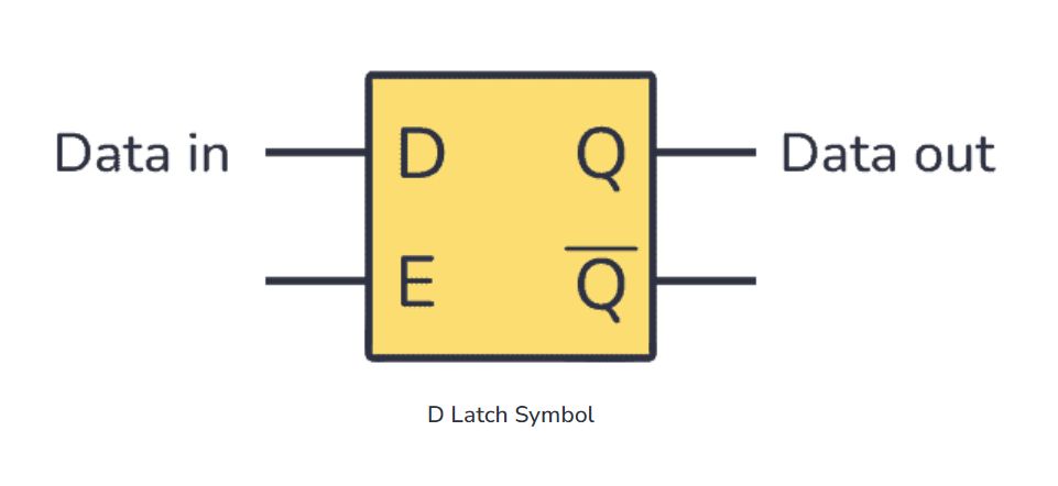 Vidhi Patel on LinkedIn: #100daysofrtl #100daysofcode #vlsi # ... Vidhi Patel on LinkedIn: #100daysofrtl #100daysofcode #vlsi # ...
