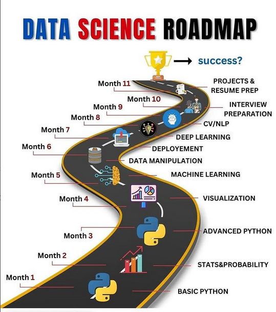 Abhishek Chawda on LinkedIn: #datascience #python #innovation # ... Abhishek Chawda on LinkedIn: #datascience #python #innovation # ...