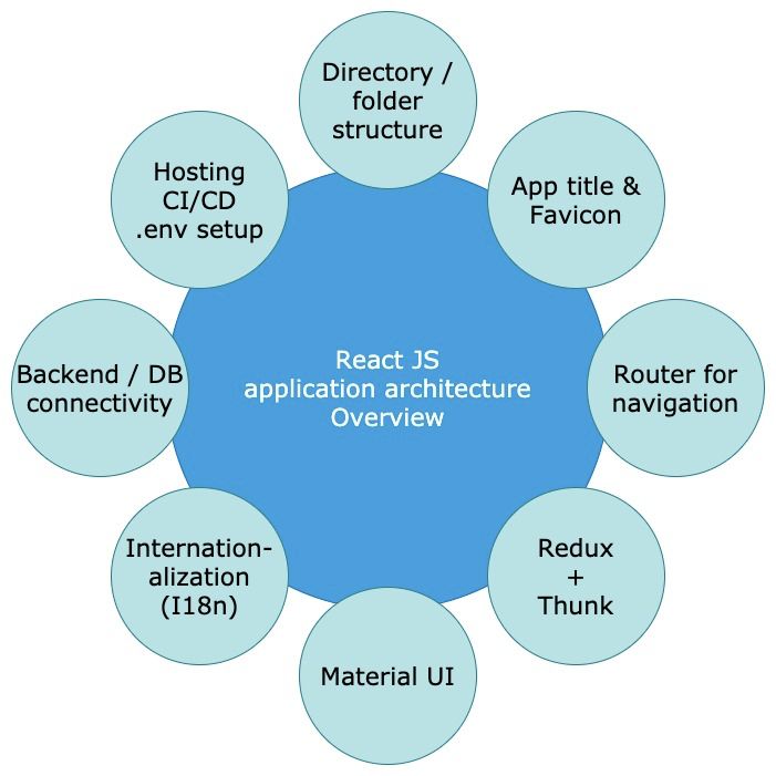 Abdul wahab on LinkedIn: #react #reactjs #reactdeveloper Abdul wahab on LinkedIn: #react #reactjs #reactdeveloper