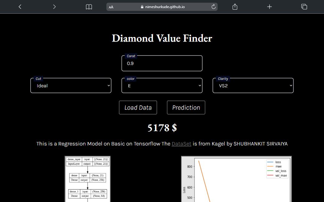 Nimesh Urkude on LinkedIn: #ai #machinelearning #tensorflow # ... Nimesh Urkude on LinkedIn: #ai #machinelearning #tensorflow # ...