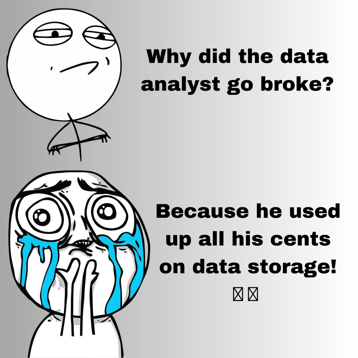 Iram Mehmood on LinkedIn: #dataanalyst Iram Mehmood on LinkedIn: #dataanalyst