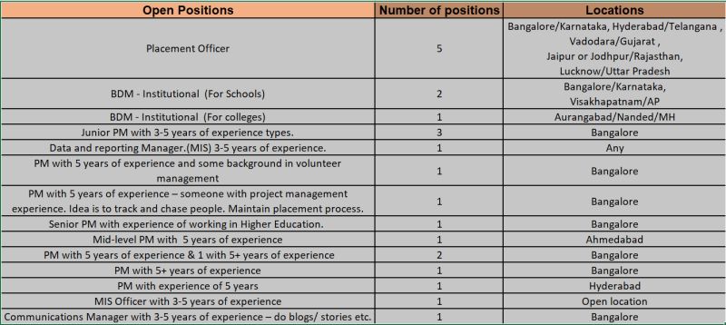 Akshay Harkare on LinkedIn: #hiring #hiring #csr #talentacquisition Akshay Harkare on LinkedIn: #hiring #hiring #csr #talentacquisition