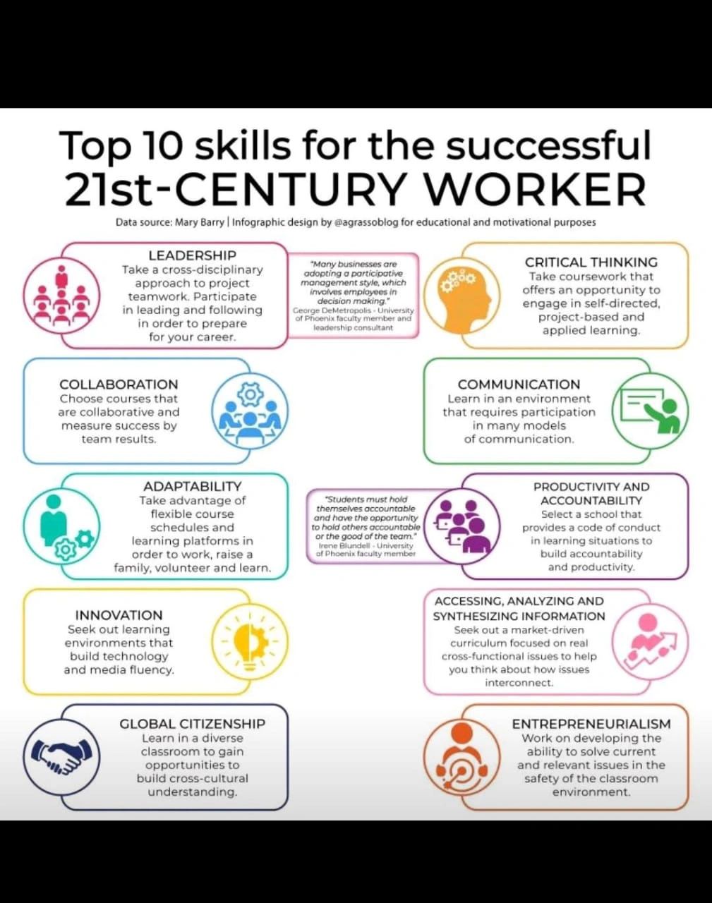 subhesh kumar Chaubey on LinkedIn: Skills....... subhesh kumar Chaubey on LinkedIn: Skills.......