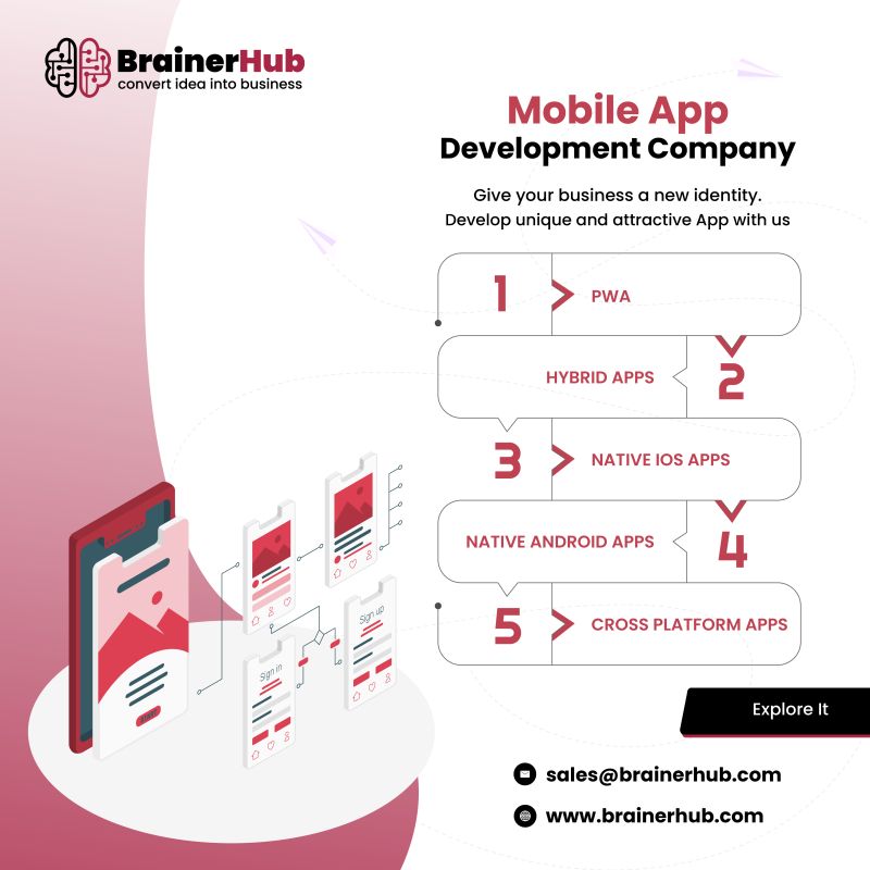 BrainerHub Solutions on LinkedIn: #appdevelopment #techsolutions # ... BrainerHub Solutions on LinkedIn: #appdevelopment #techsolutions # ...