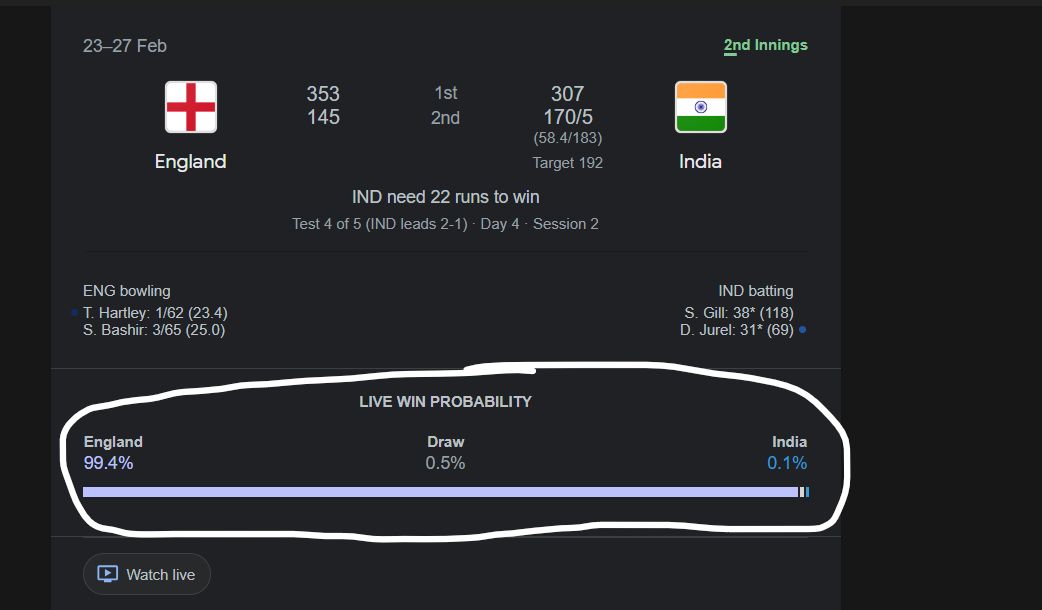 Deepak Manglani on LinkedIn: #google #meme #cricket Deepak Manglani on LinkedIn: #google #meme #cricket