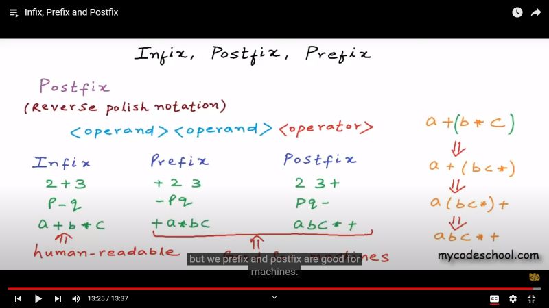 Ahsaan ullah on LinkedIn: #computerscience #programming #learning # ... Ahsaan ullah on LinkedIn: #computerscience #programming #learning # ...