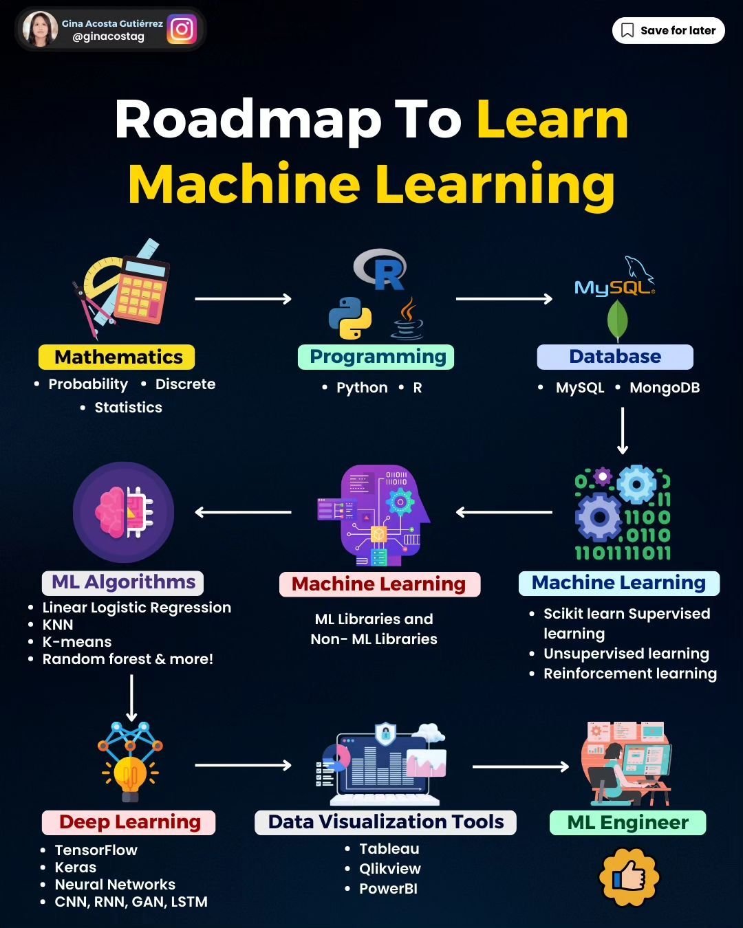 Sanskaar Singh 🧠 • Codes Learning on LinkedIn: #machinelearning #ai # ... Sanskaar Singh 🧠 • Codes Learning on LinkedIn: #machinelearning #ai # ...