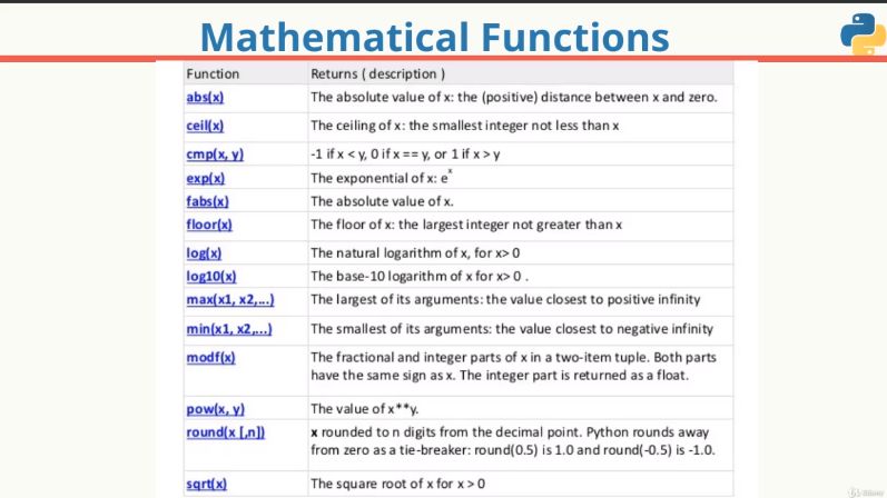 Muhammad shayan umar on LinkedIn: #python #pythonprogramming Muhammad shayan umar on LinkedIn: #python #pythonprogramming