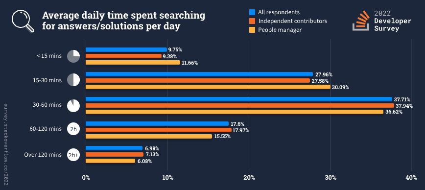 Stack Overflow on LinkedIn: #developers Stack Overflow on LinkedIn: #developers