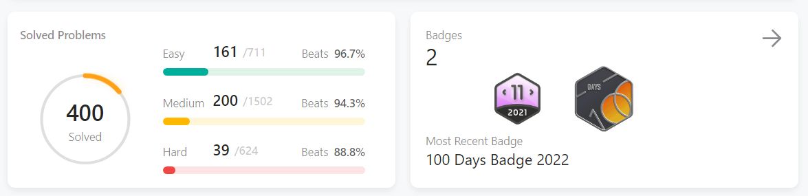Shiv Charan Singh Rawat on LinkedIn: #leetcode #achievementunlocked Shiv Charan Singh Rawat on LinkedIn: #leetcode #achievementunlocked