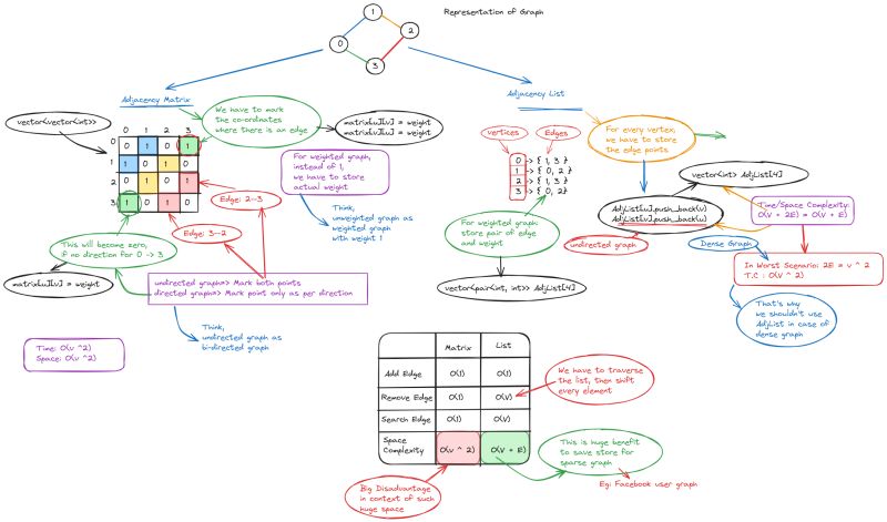 Joydeep Halder on LinkedIn: #90daysofcode Joydeep Halder on LinkedIn: #90daysofcode
