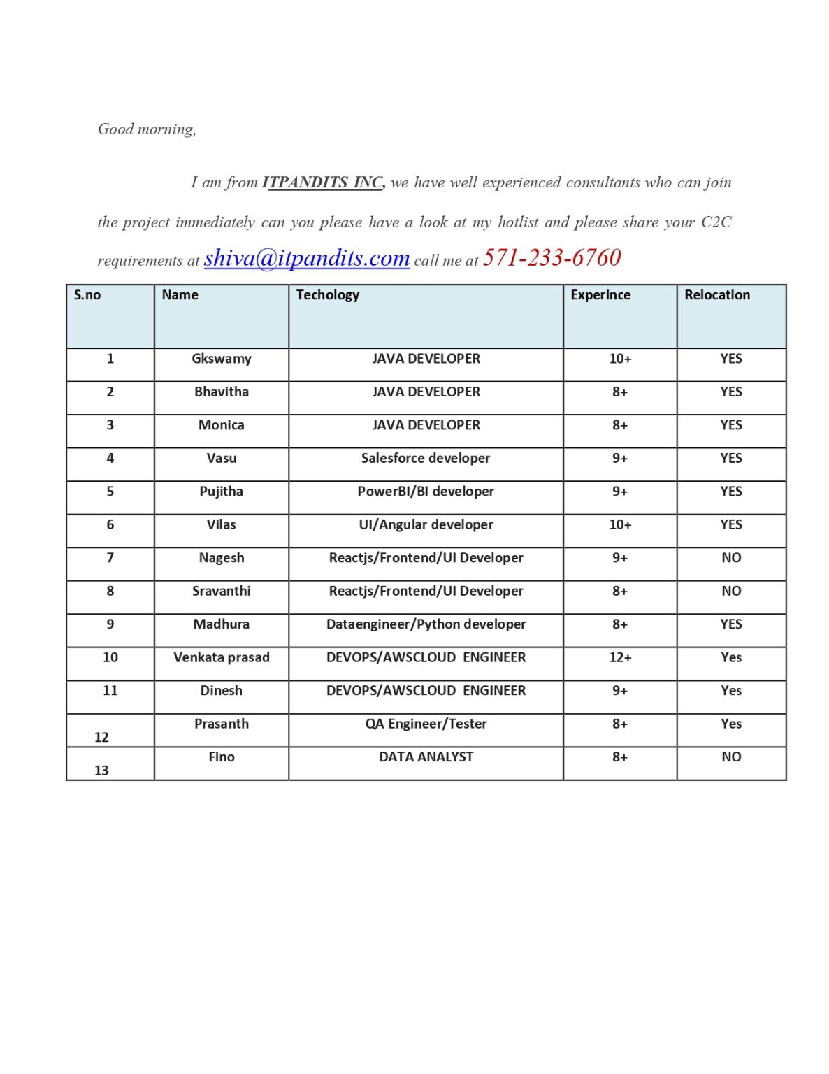 shiva itpandits posted on LinkedIn shiva itpandits posted on LinkedIn