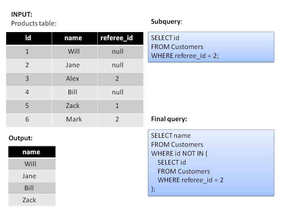 Amit Soni on LinkedIn: #leetcode #sql #sqlserver #dataanalysis # ... Amit Soni on LinkedIn: #leetcode #sql #sqlserver #dataanalysis # ...