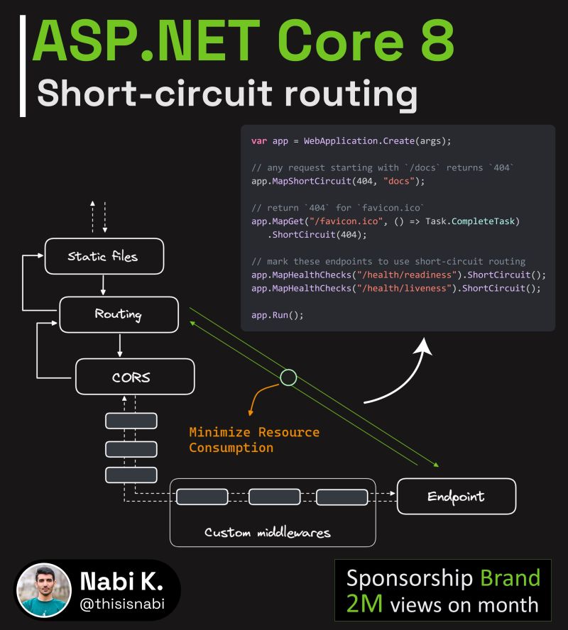 Nabi Karampour on LinkedIn: #dotnet #efcore #aspnetcore #csharp Nabi Karampour on LinkedIn: #dotnet #efcore #aspnetcore #csharp