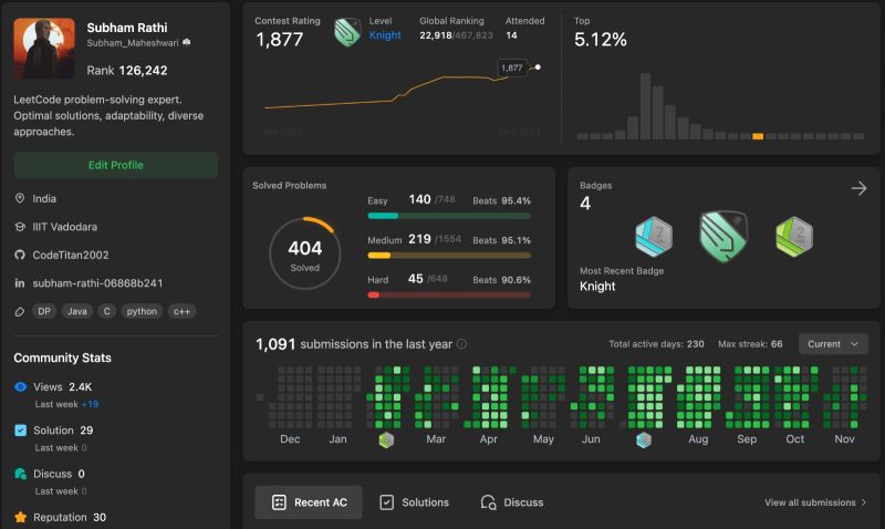 Subham Maheshwari on LinkedIn: #leetcode #codingjourney # ... Subham Maheshwari on LinkedIn: #leetcode #codingjourney # ...