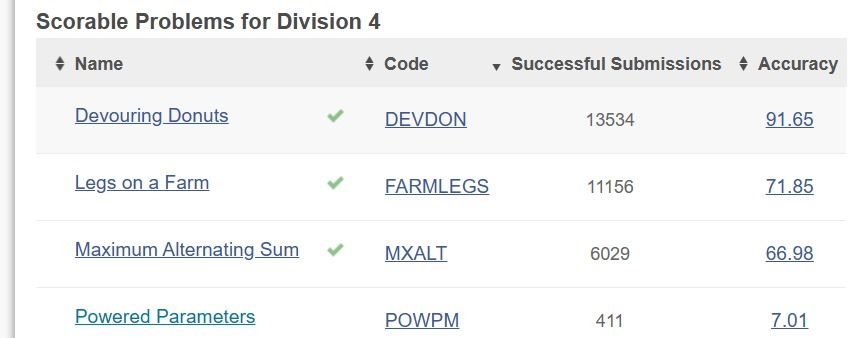 Ayush Sharma on LinkedIn: #codechef #programming #challengeaccepted Ayush Sharma on LinkedIn: #codechef #programming #challengeaccepted
