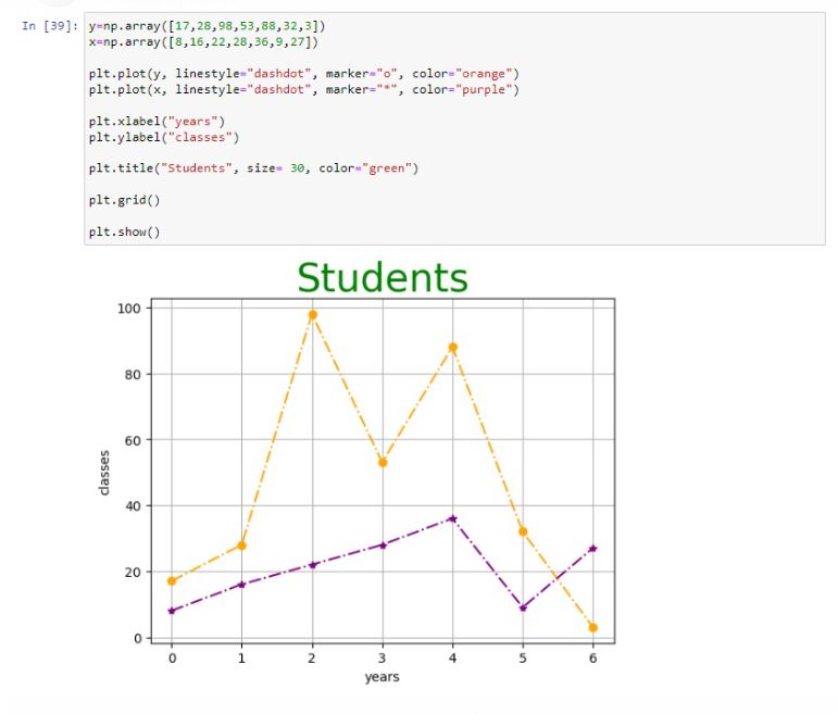 Nilufer Coskun, M.Sc. on LinkedIn: #python #seaborn #matplotlib # ... Nilufer Coskun, M.Sc. on LinkedIn: #python #seaborn #matplotlib # ...