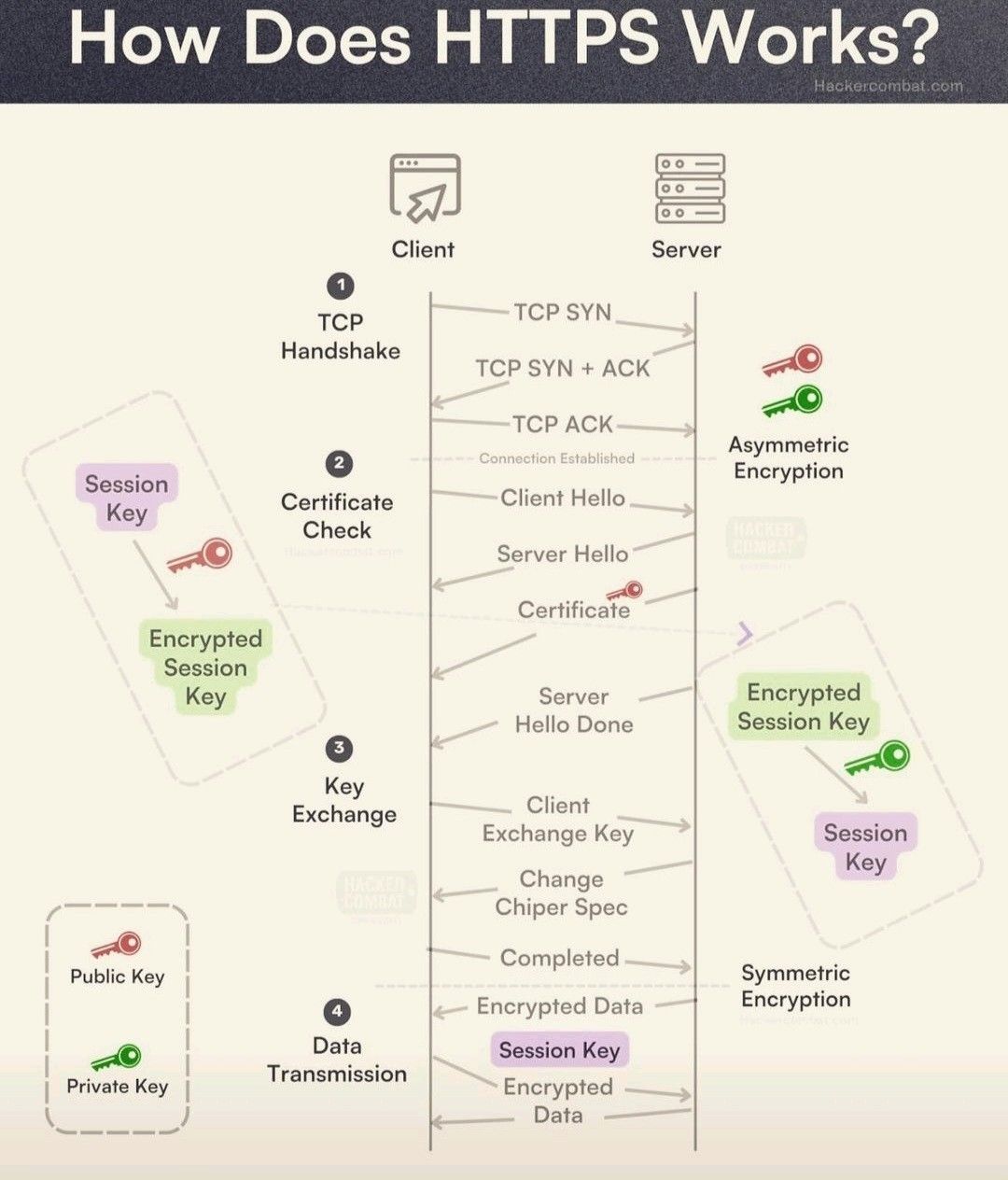 Indrajeet Pawar on LinkedIn: #security #cybersecurity #network Indrajeet Pawar on LinkedIn: #security #cybersecurity #network