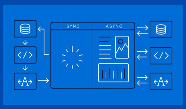 Baher El-shaikh on LinkedIn: #techexplained #syncvsasync # ... Baher El-shaikh on LinkedIn: #techexplained #syncvsasync # ...