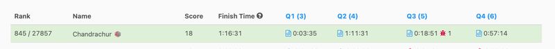 Chandrachur Mukherjee on LinkedIn: Solved 4 / 4 in todays LeetCode ... Chandrachur Mukherjee on LinkedIn: Solved 4 / 4 in todays LeetCode ...