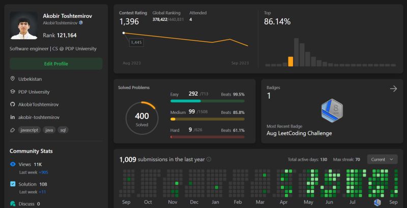 Akobir Toshtemirov on LinkedIn: #leetcode #milestone #algorithms # ... Akobir Toshtemirov on LinkedIn: #leetcode #milestone #algorithms # ...
