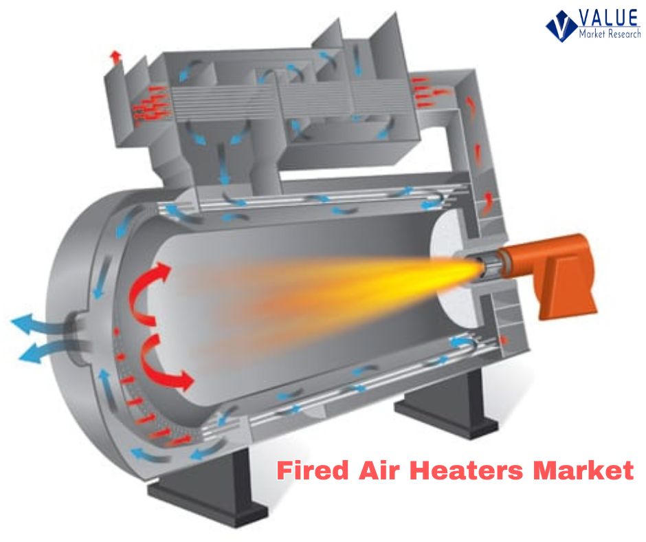 Akanksha Shrivastav on LinkedIn: #fired_air_heaters Akanksha Shrivastav on LinkedIn: #fired_air_heaters