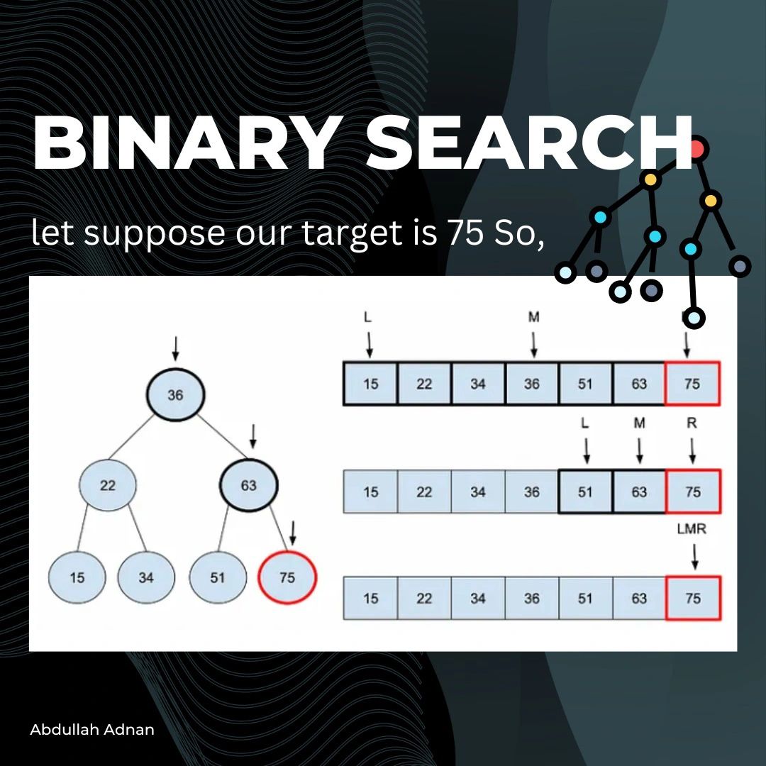 Abdullah Adnan on LinkedIn: #dsa #recursion #java #python #ai #ml # ... Abdullah Adnan on LinkedIn: #dsa #recursion #java #python #ai #ml # ...